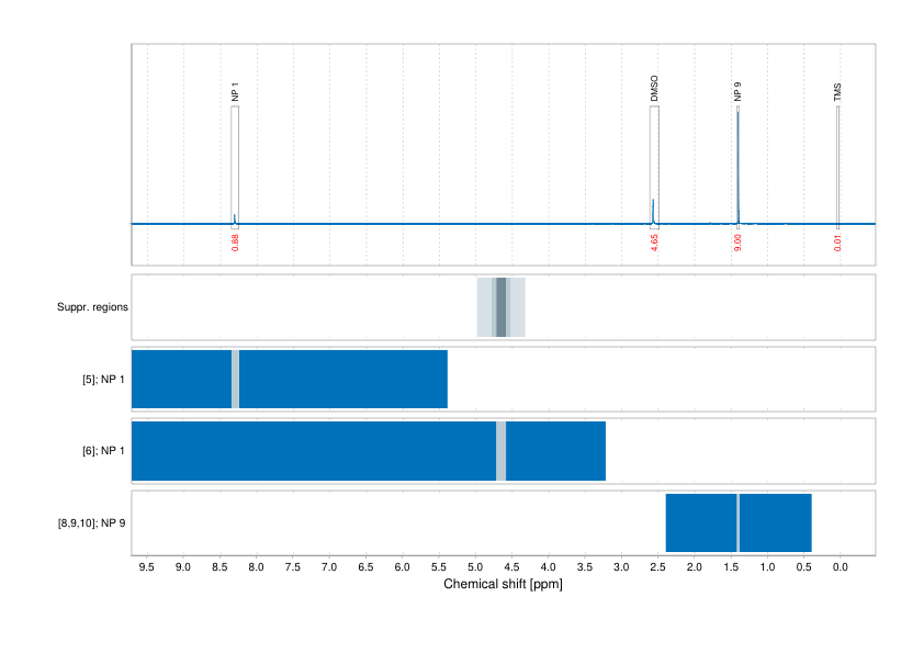 bmse012325 2-tert-butyl-4H-1,2,4-triazol-3-one at BMRB