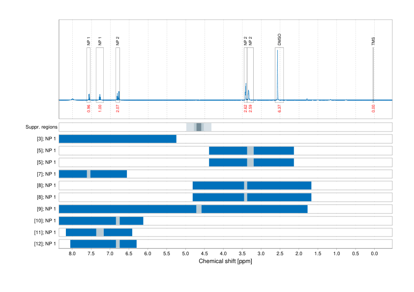 bmse012375 1,2,3,4-tetrahydro-1,4-benzodiazepin-5-one at BMRB